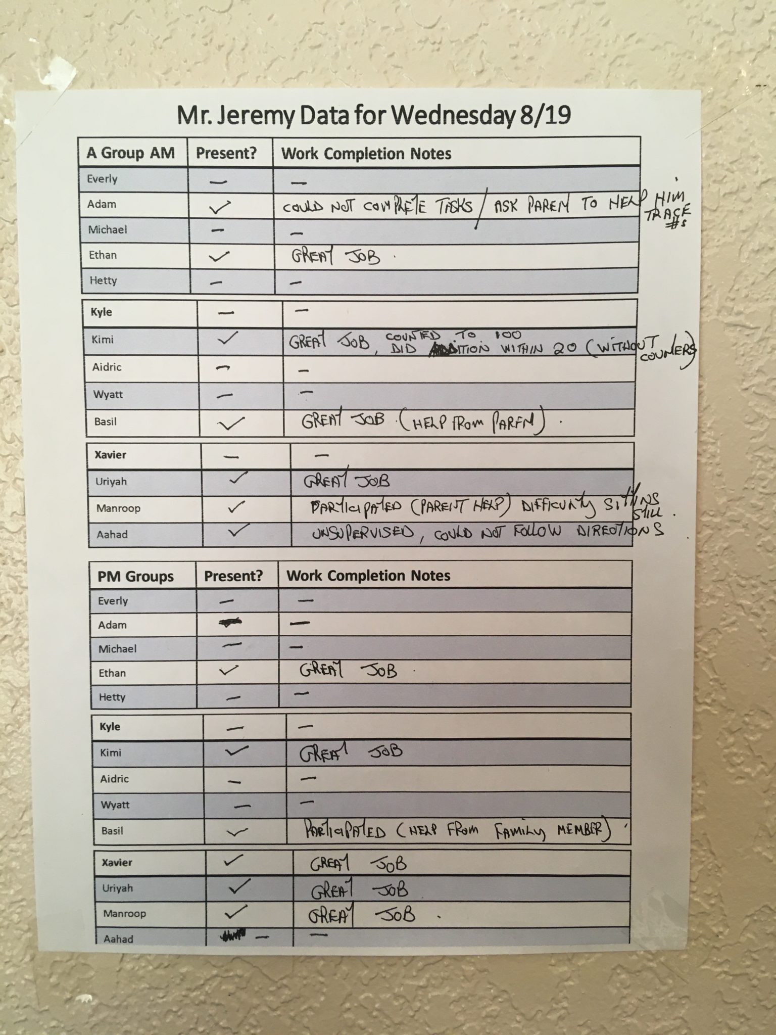 Distance Learning Tips that WORK for your Special Education Classroom