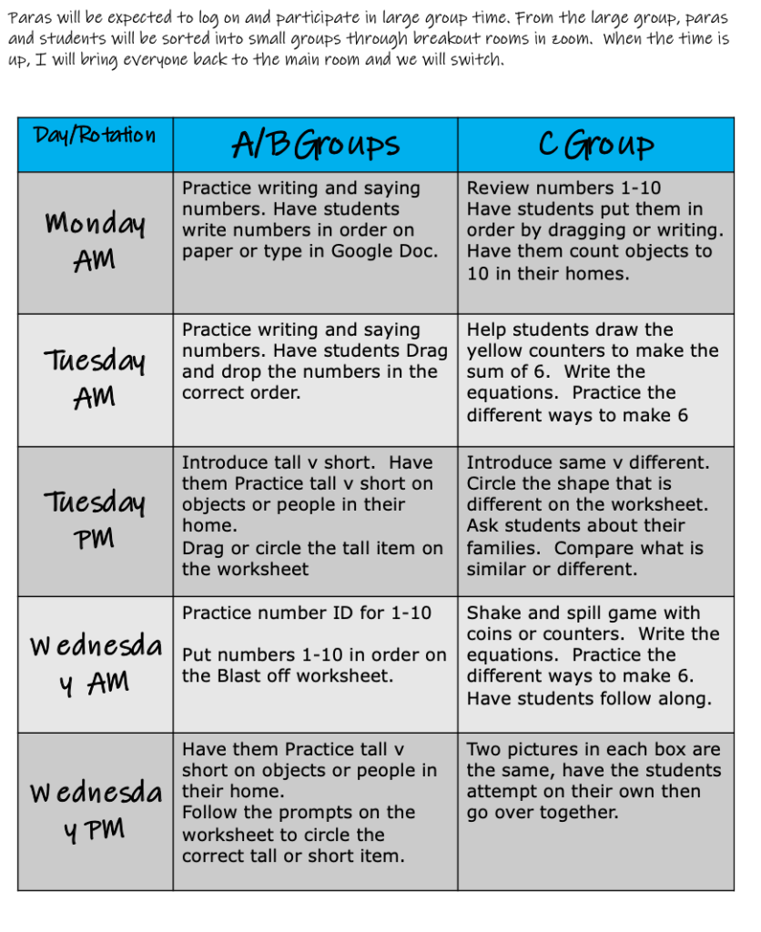 Distance Learning Tips that WORK for your Special Education Classroom