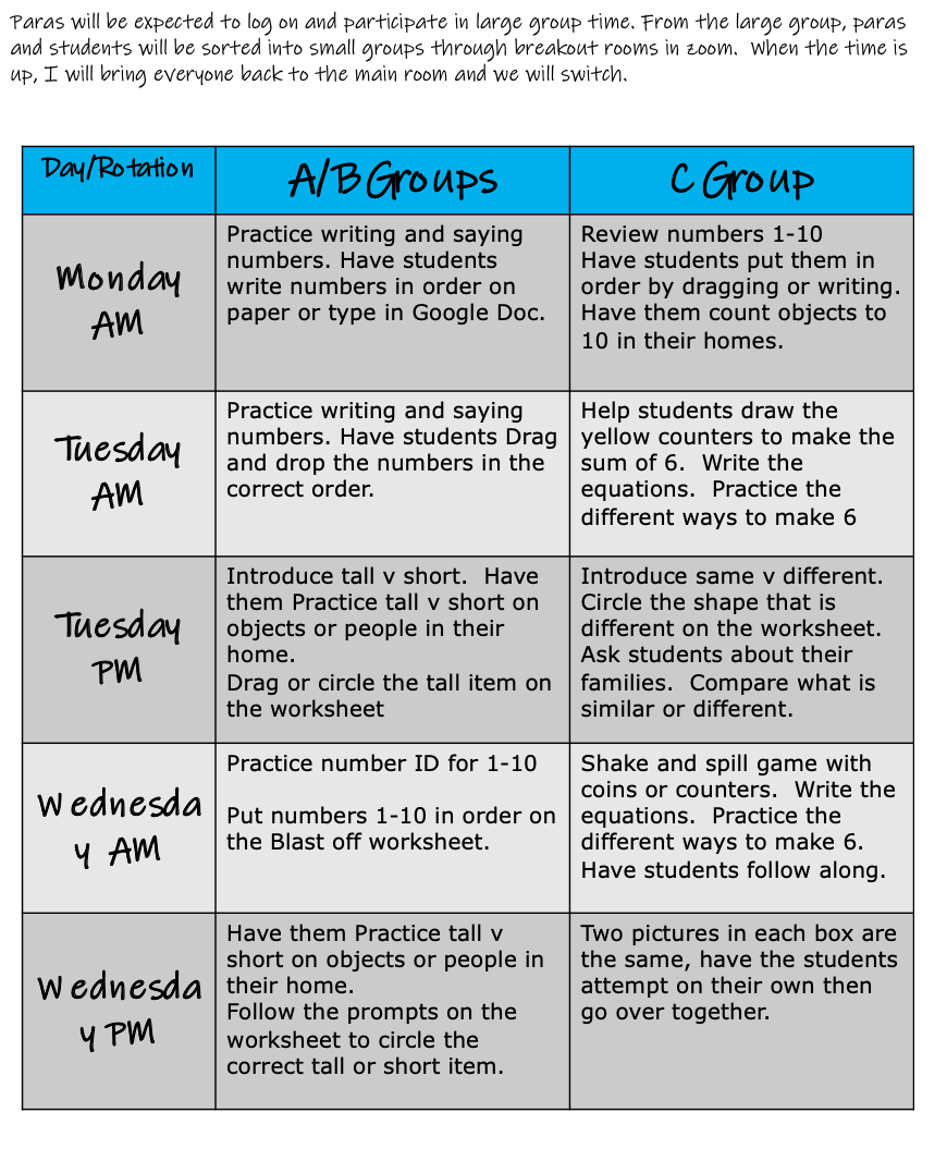 Distance Learning Tips that WORK for your Special Education Classroom